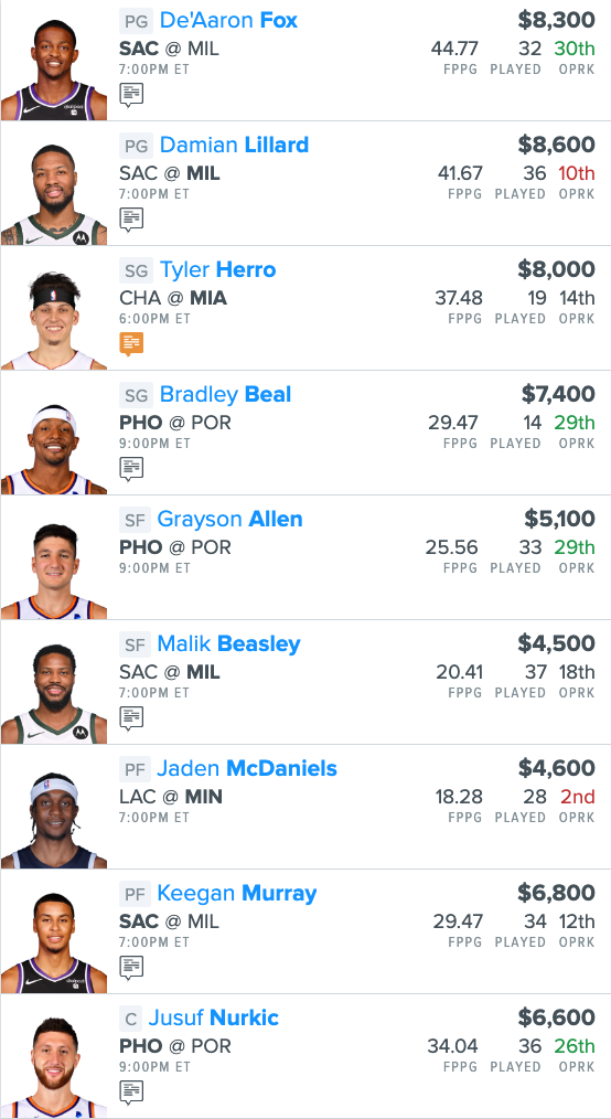NBA DFS FanDuel Main Slate Lineup, Daily Fantasy Basketball Picks for 1 ...