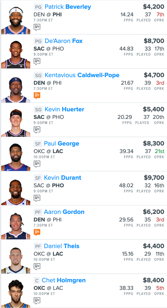 NBA DFS FanDuel Main Slate Lineup, Daily Fantasy Basketball Picks for 1 ...