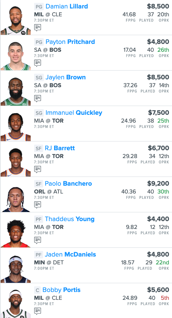 NBA DFS FanDuel Main Slate Lineup, Daily Fantasy Basketball Picks for 1 ...