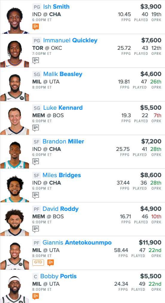 NBA DFS FanDuel Main Slate Lineup, Daily Fantasy Basketball Picks for 2 ...
