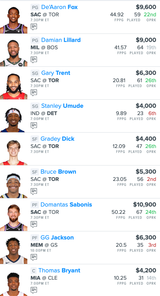 NBA DFS FanDuel Main Slate Lineup, Daily Fantasy Basketball Picks for 3 ...