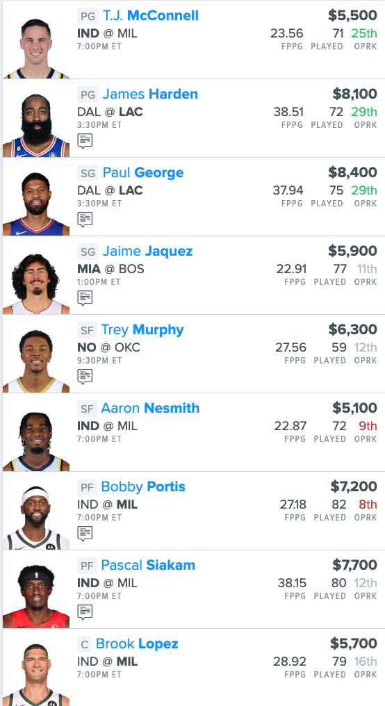 NBA DFS FanDuel Main Slate Lineup 4-21-24, Daily Fantasy Basketball ...