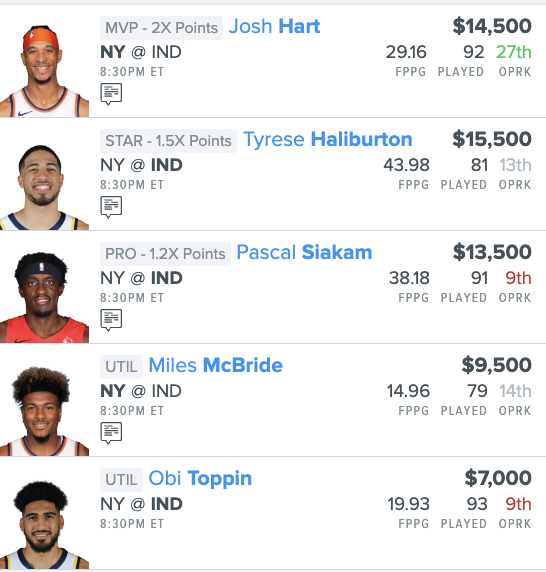 NBA DFS FanDuel NY vs. IND Single Game Showdown Lineup, Daily Fantasy ...