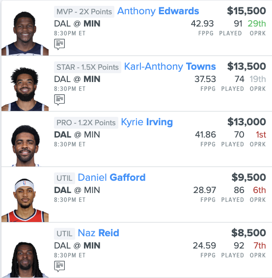 NBA DFS FanDuel DAL vs. MIN Single Game Showdown Lineup, Daily Fantasy ...