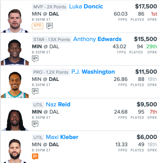 NBA DFS FanDuel MIN vs. DAL Single Game Showdown Lineup, Daily Fantasy ...