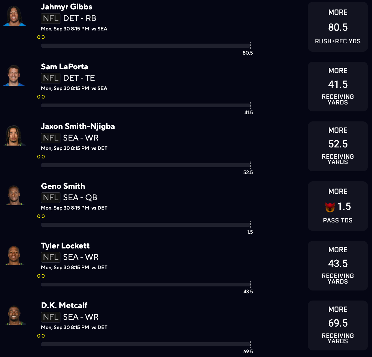 NFL DFS FanDuel SEA vs. DET Single Game Showdown Lineup, Daily Fantasy ...