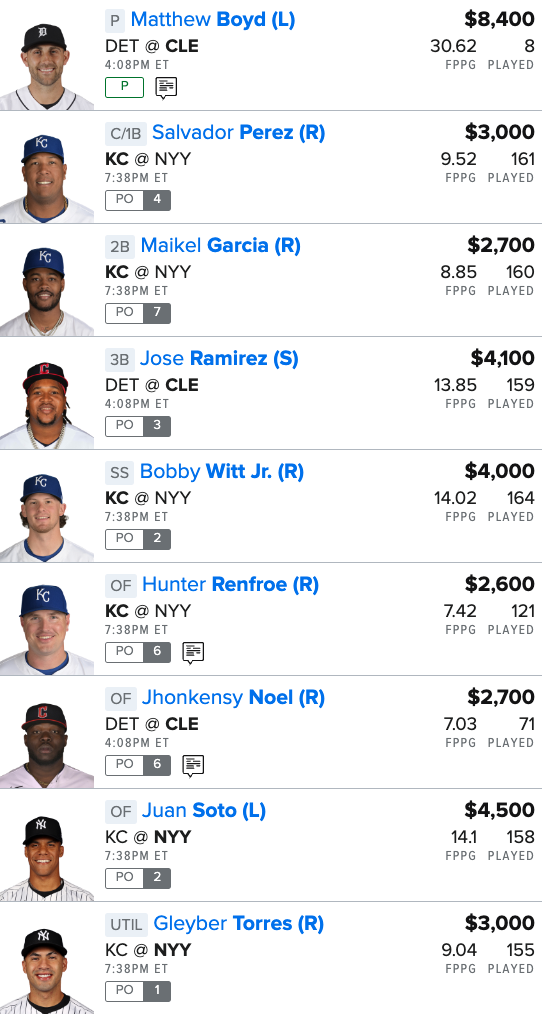 MLB DFS FanDuel Main Slate Lineup 10/7/24, Daily Fantasy Baseball Picks ...