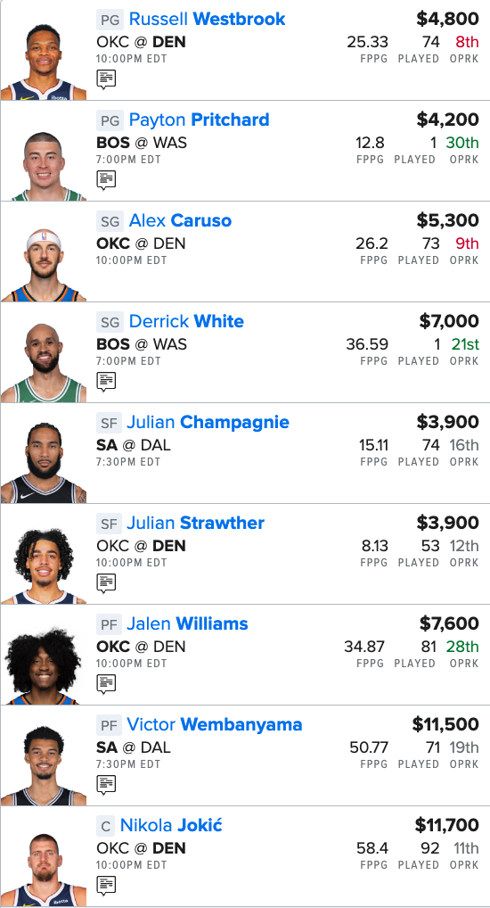 NBA DFS FanDuel Main Slate Lineup 10/24/24, Daily Fantasy Basketball ...