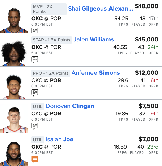 NBA DFS FanDuel OKC vs. POR Single Game Showdown Lineup 1/26/25 ...