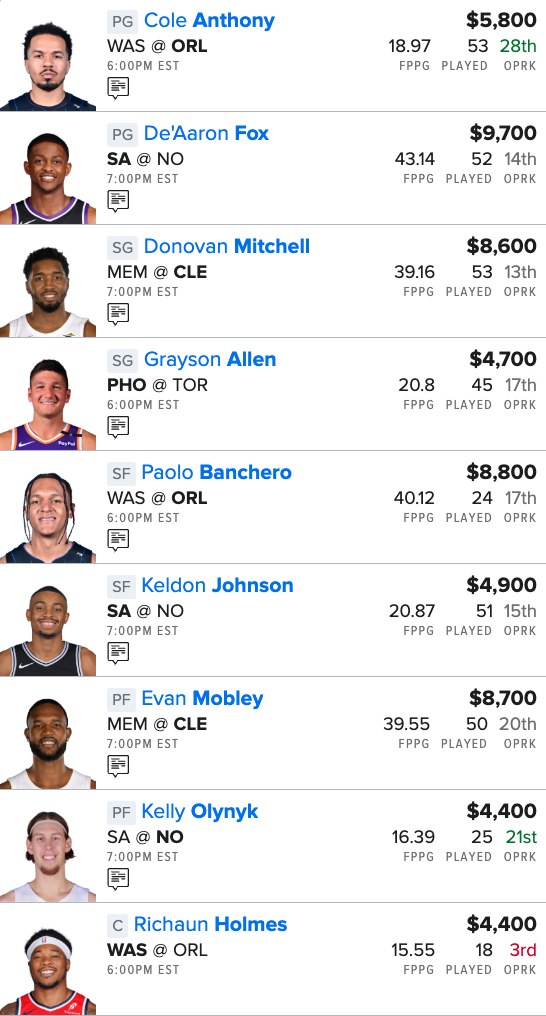 NBA DFS FanDuel Main Slate Picks and Lineup 2/23/25 | Sports Chat Place