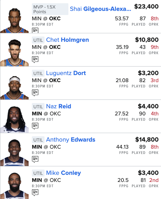 NBA DFS FanDuel MIN vs. OKC Single Game Showdown Lineup 5/20/25 ...