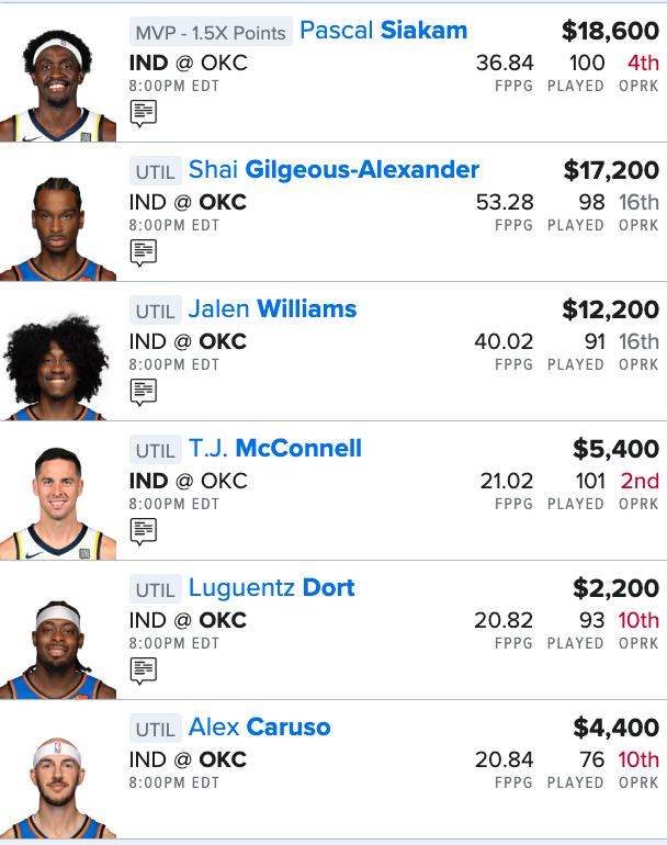 NBA DFS FanDuel IND vs. OKC Single Game Showdown Lineup 6/22/25 ...